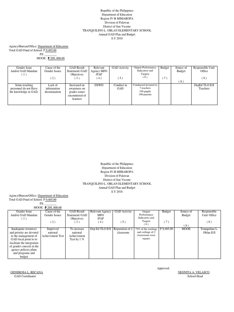 GAD Action Plan | PDF | Teaching | Cognition