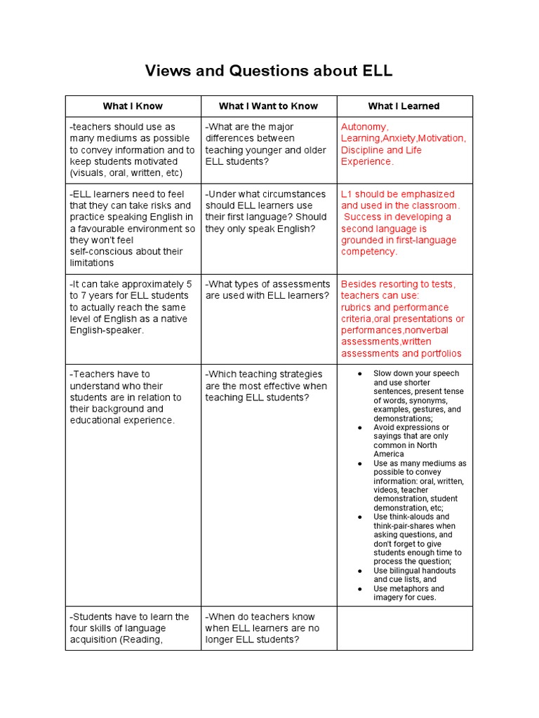 KWL Chart Module 1 | PDF | Human Communication | Applied Psychology