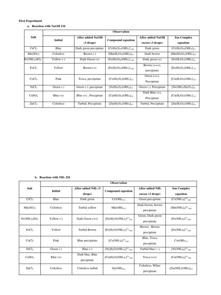 Tabel | Download Free PDF | Precipitation (Chemistry) | Properties Of Water