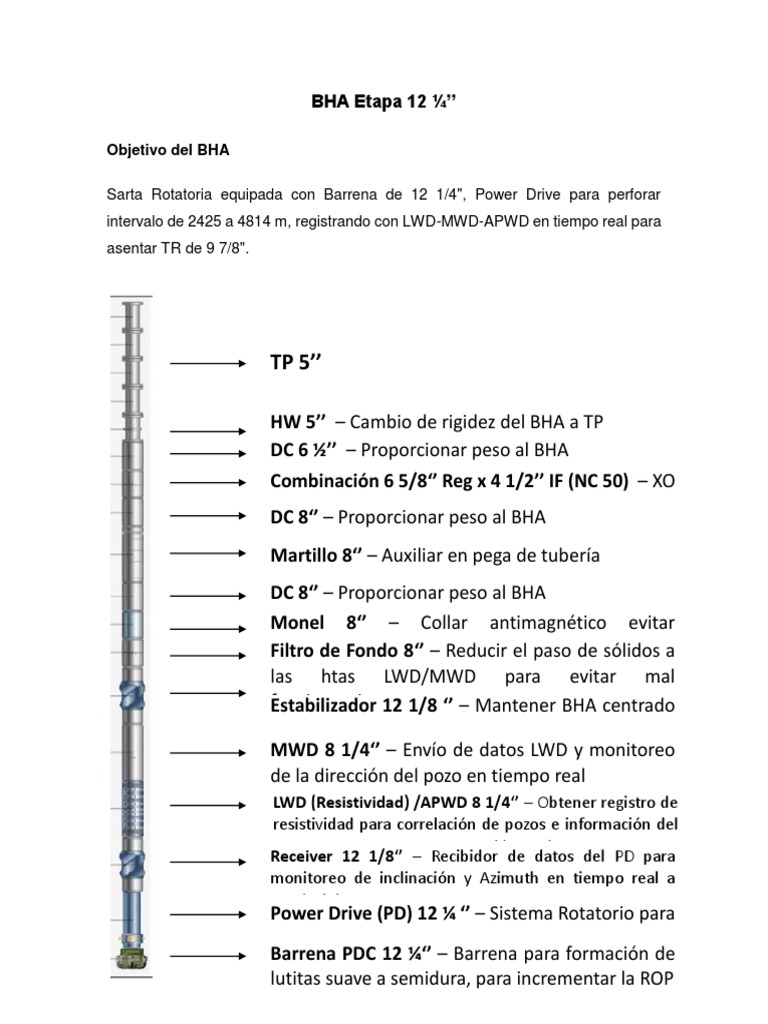 BHA | PDF | Science | Tecnología (general)