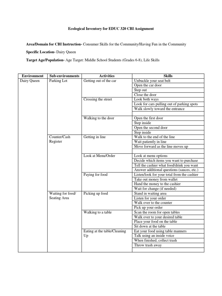 DQ Ecological Inventory | PDF | Business | Leisure
