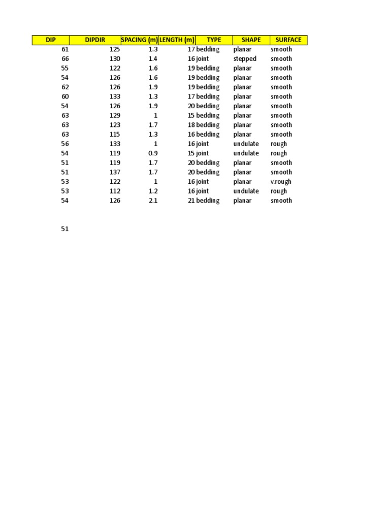 DIP Dipdir Spacing (M) Length (M) Type Shape Surface | PDF