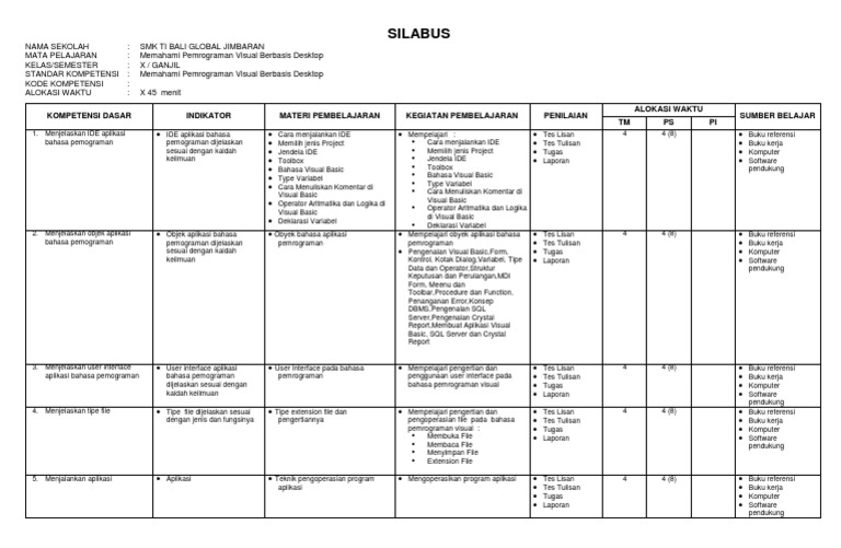 Silabus Memahami Pemrograman Visual Berbasis Desktop | PDF