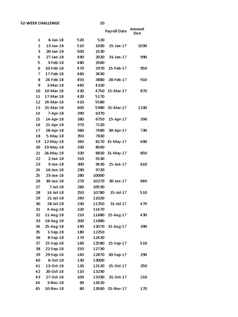 52-week payroll challenge tracking spreadsheet | PDF | Economies ...