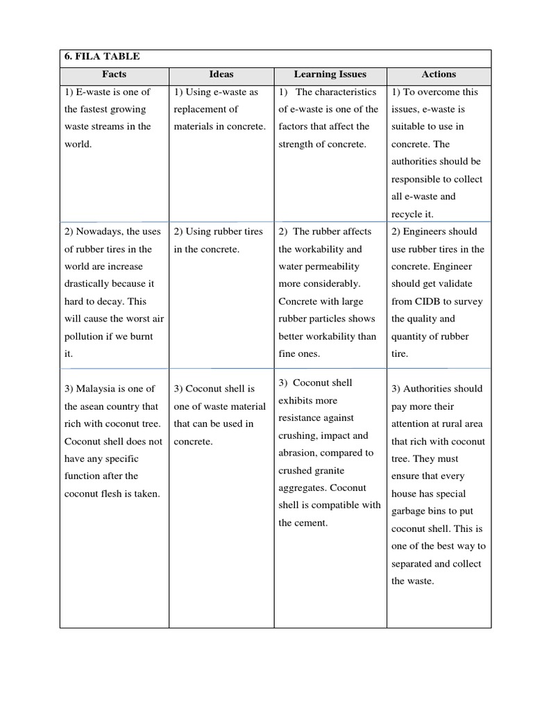 Fila Table Material | PDF | Global Warming | Concrete