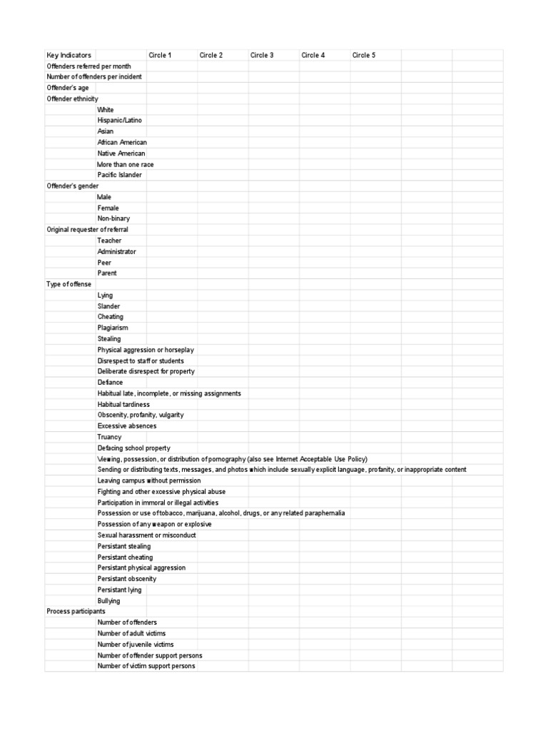 Standard 7c - Data Tracking Instrument For Restorative Discipline | PDF ...