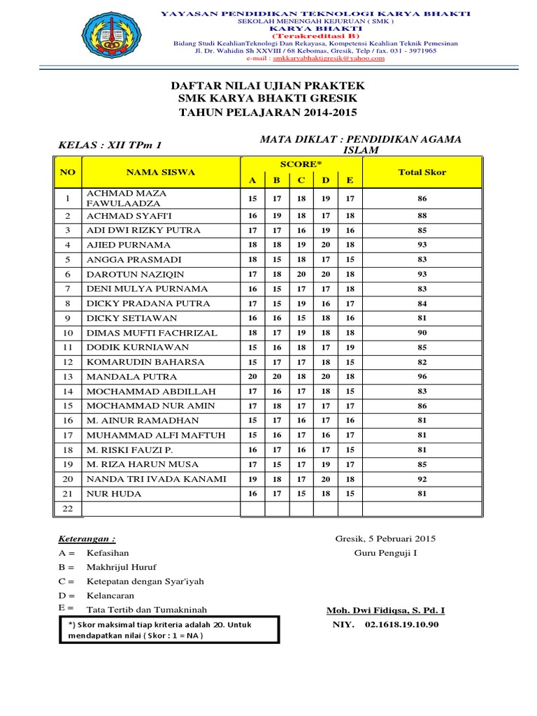 Daftar Nilai Ujian Praktek | PDF