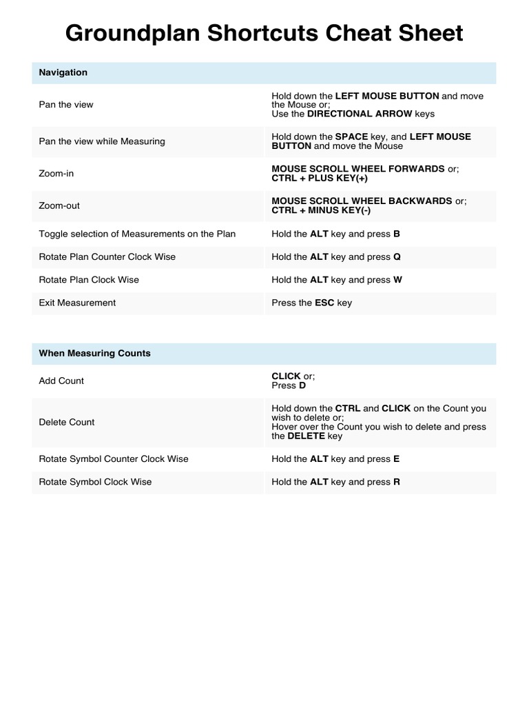 Groundplan Shortcuts Cheat Sheet Rev2 | PDF | Control Key | Writing Implements