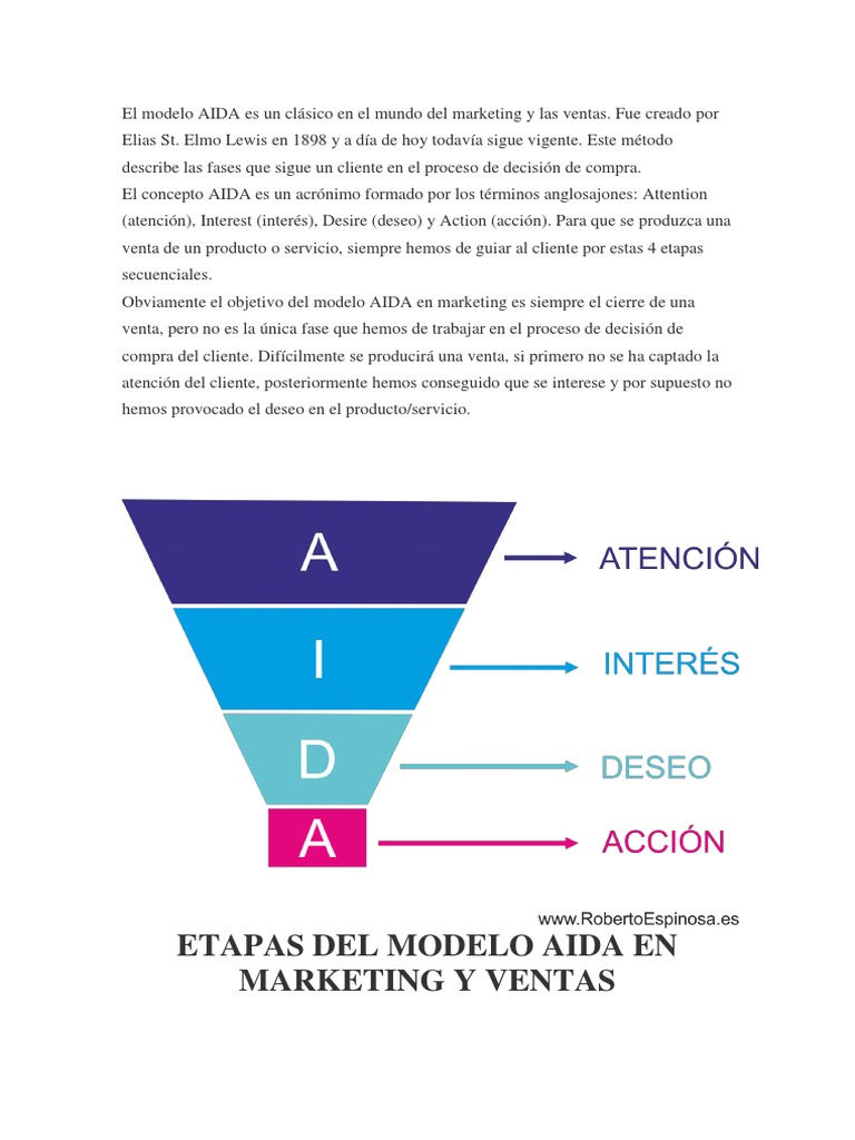 El Modelo AIDA Es Un Clásico en El Mundo Del Marketing y Las Ventas | Marketing | Negocios ...