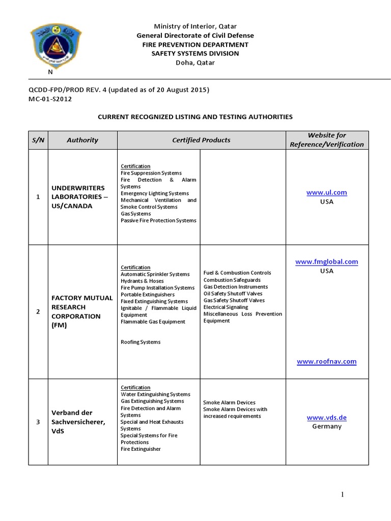 QCDD Approved Fire Safety Systems List | PDF | Wall | Fire Sprinkler System
