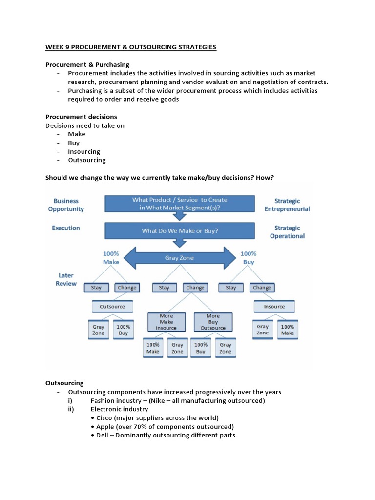 Week 9 Procurement MGMT3308 | PDF | Supply Chain | Procurement