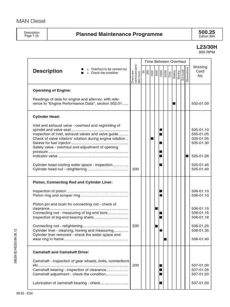 Planned Maintenance Programme for MAN Diesel L23/30H 900 RPM Engine ...
