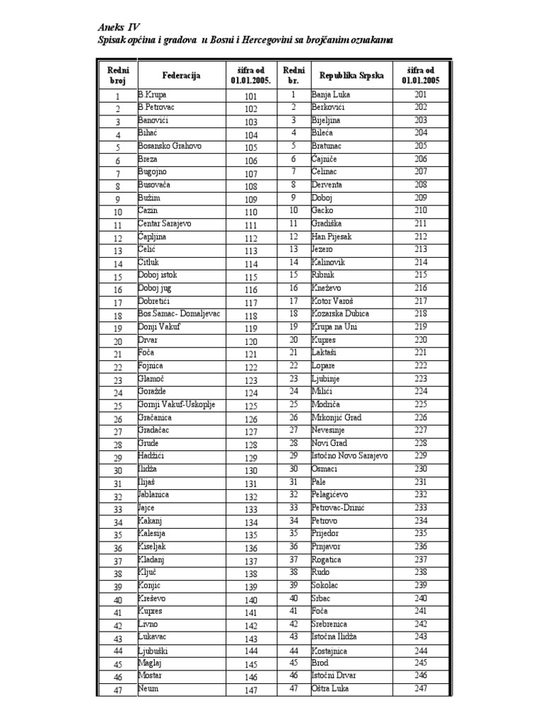 Aneks 4 - Spisak Općina I Gradova U Bosni I Hercegovini Sa Brojčanim Oznakama B PDF | PDF