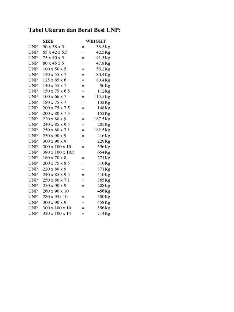Tabel Ukuran Dan Berat Besi UNP | PDF
