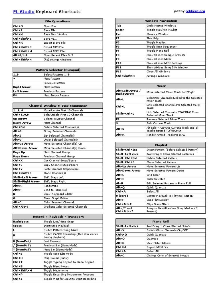 FL Studio Keyboard Shortcuts PDF | PDF | Media Technology | Digital ...