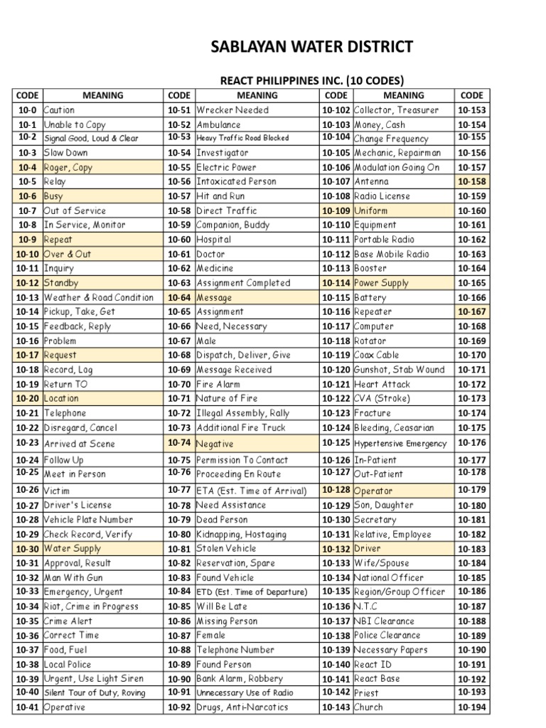 10 Codes (React Philippines Inc.) | PDF | Telecommunications | Electronics