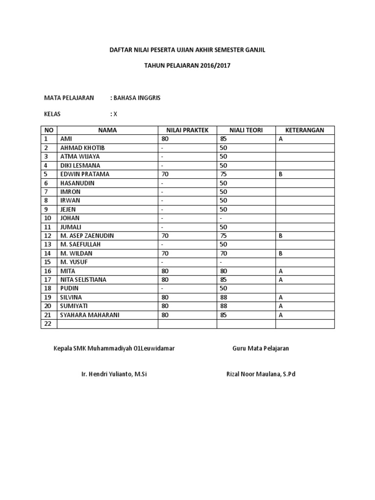 Daftar Nilai Uas SMK MD | PDF