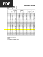 Bowles - Soil Spring Constant For Pile (Chapter 16) | PDF