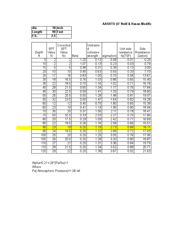 PIle Capacity Alpha Beta Method | PDF | Applied And Interdisciplinary ...
