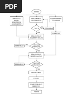 Flowchart Metode Pelaksanaan Kolom | PDF
