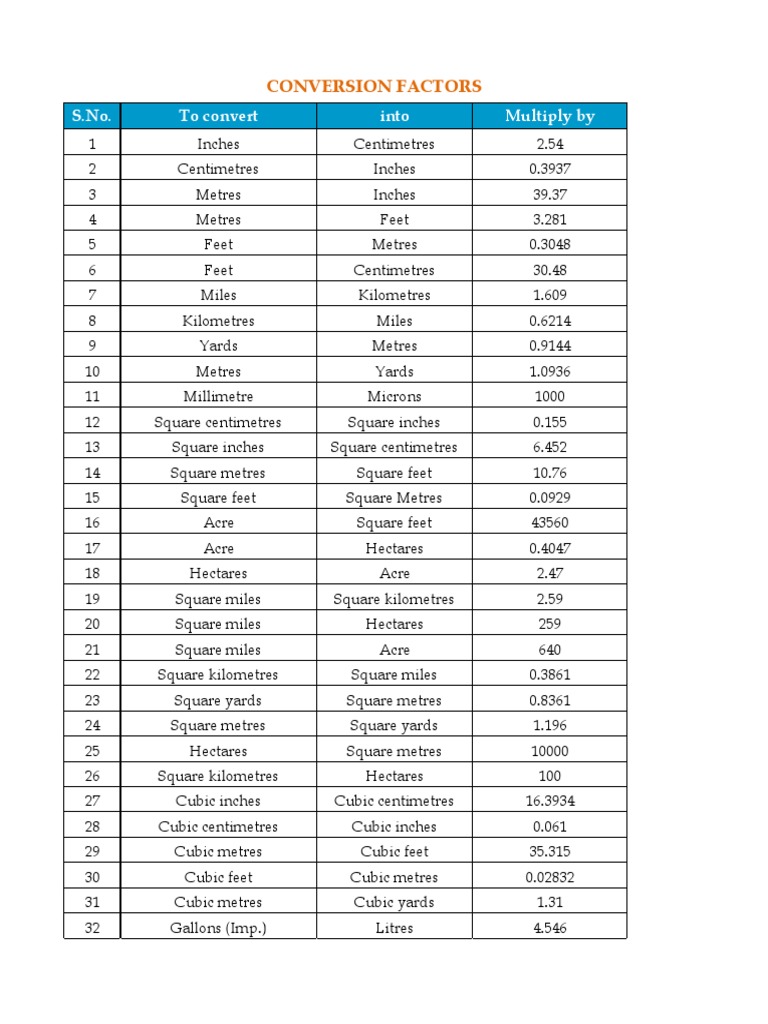 Conversion Factors | PDF | Acre | Metre