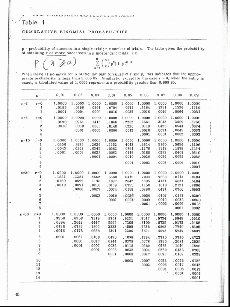 Table | PDF | Number Theory | Conceptual Model