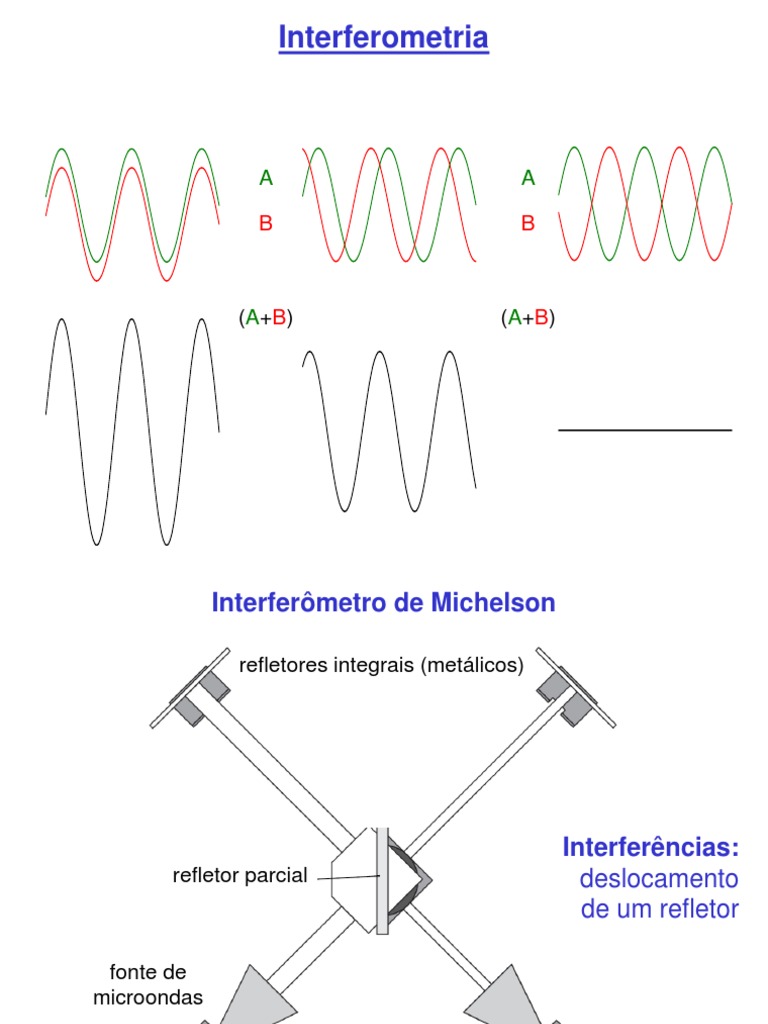 Interferometria | PDF | Ondas | Radiação eletromagnética