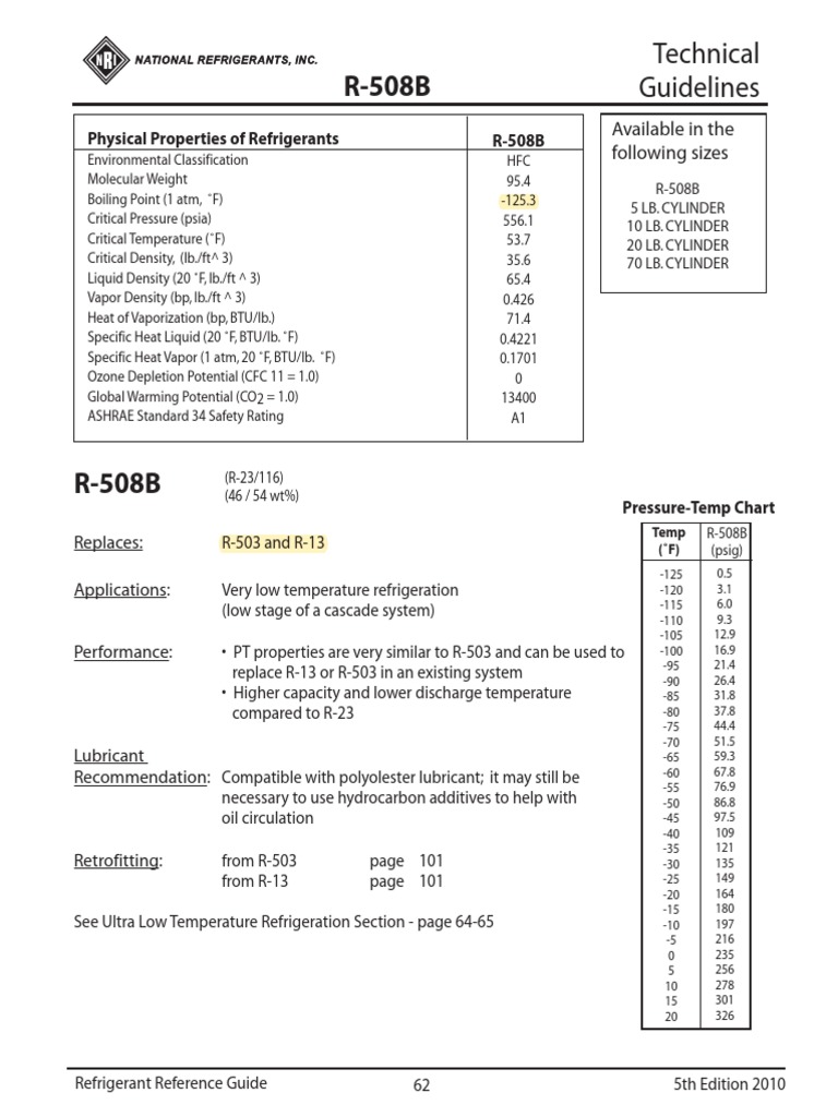 r508b Link | PDF | Materials Science | Thermodynamics