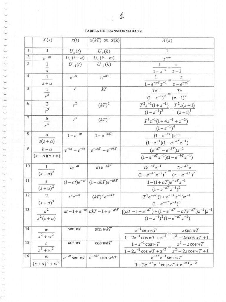 Tabela de Transformada Z | PDF