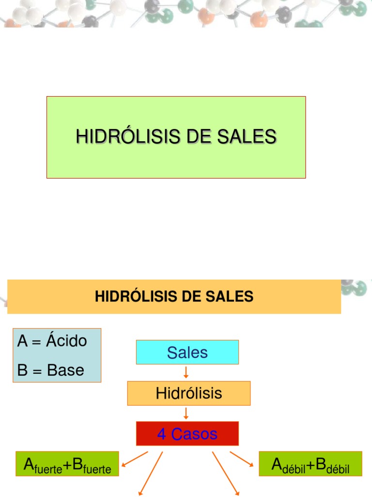 HIDROLISIS | Hidrólisis | Sal (química)