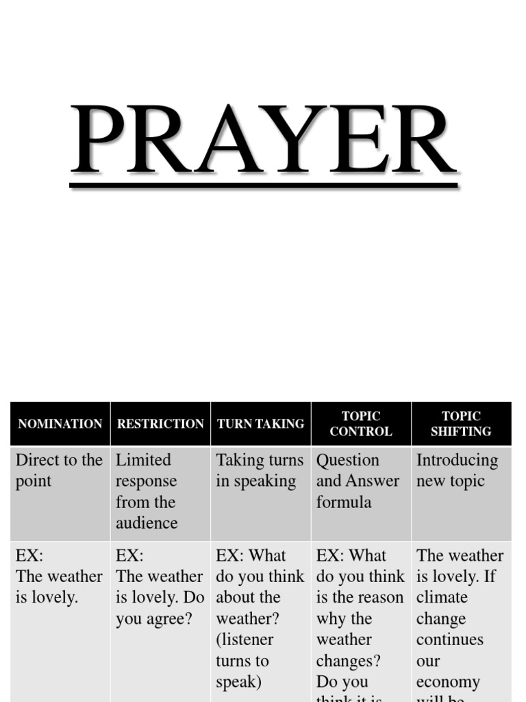 Repair and Termination | PDF | Conversation | Communication