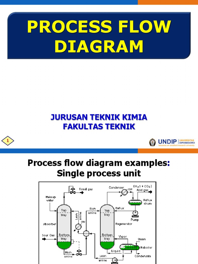 Process Flow Diagrams in Chemical Engineering | PDF | Systems ...