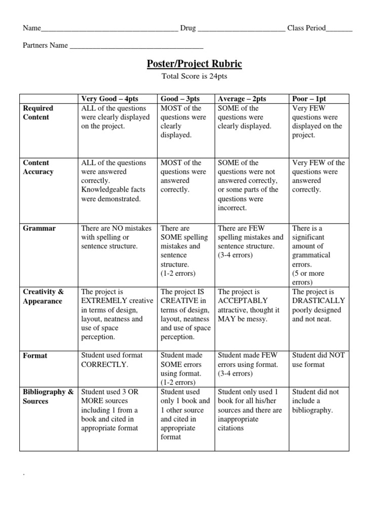 Drugs Project and Presentation Rubric | PDF | Rubric (Academic) | Question