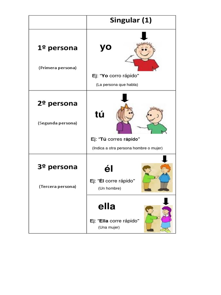 Los Pronombres Personales en Dibujos | Conjugación gramatical | Idiomas