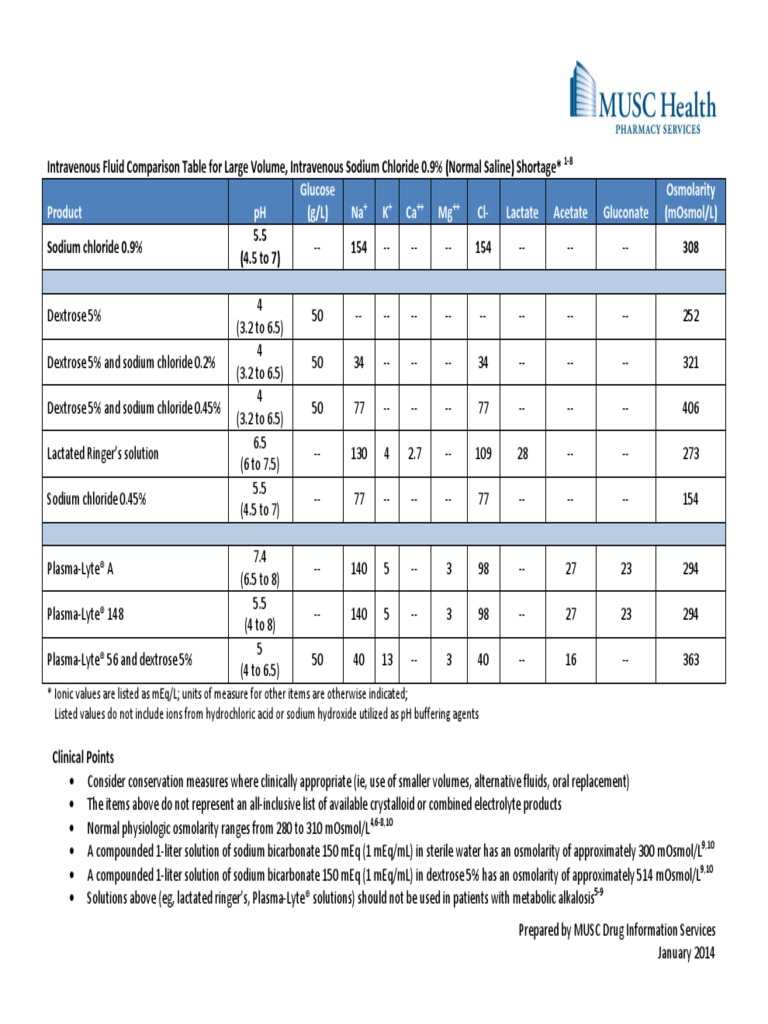 Saline IV Fluid Comparison | PDF | Saline (Medicine) | Chemical Compounds