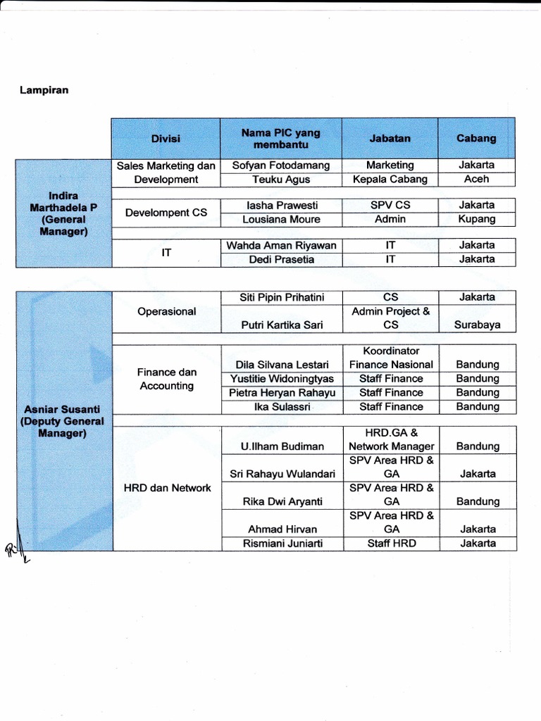 Contoh IOM Perusahaan Surabaya | PDF
