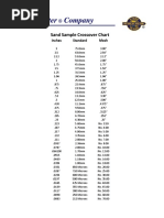 Conversion Table For Diameter Nominal (DN) To Inches | PDF