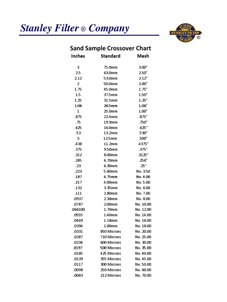 Sand Sample Crossover Chart | PDF | Nature