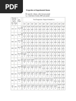 Properties of Saturated Steam - SI Units | PDF | Pressure | Evaporation