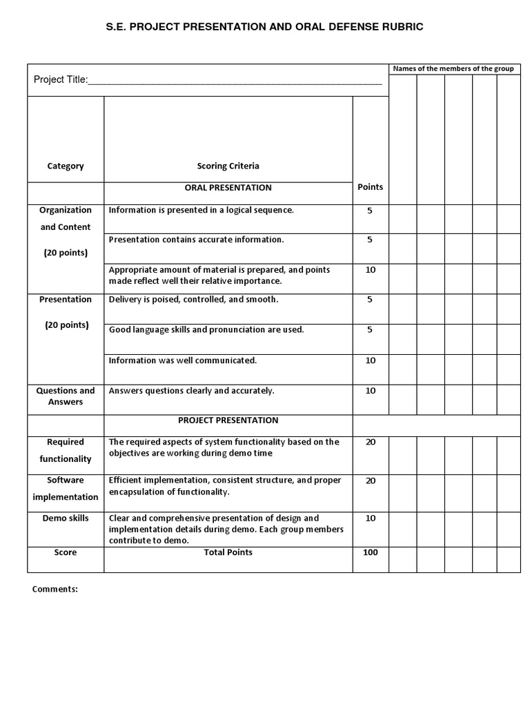 Presentation and Oral Defense Rubric | PDF | Rubric (Academic) | Cognition