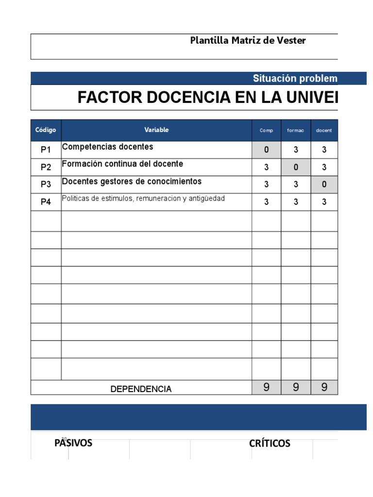 Plantilla Matriz de Vester | PDF | Business | Economias