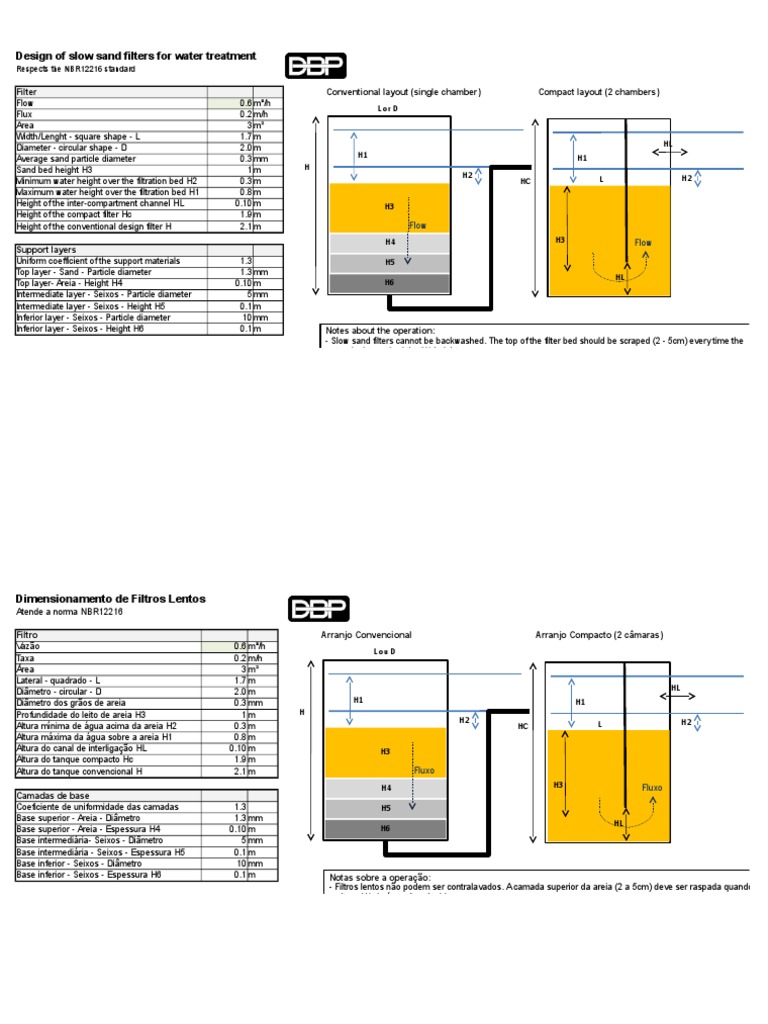 Slow Sand Filter Design DBP | PDF | Filtration | Environmental Engineering