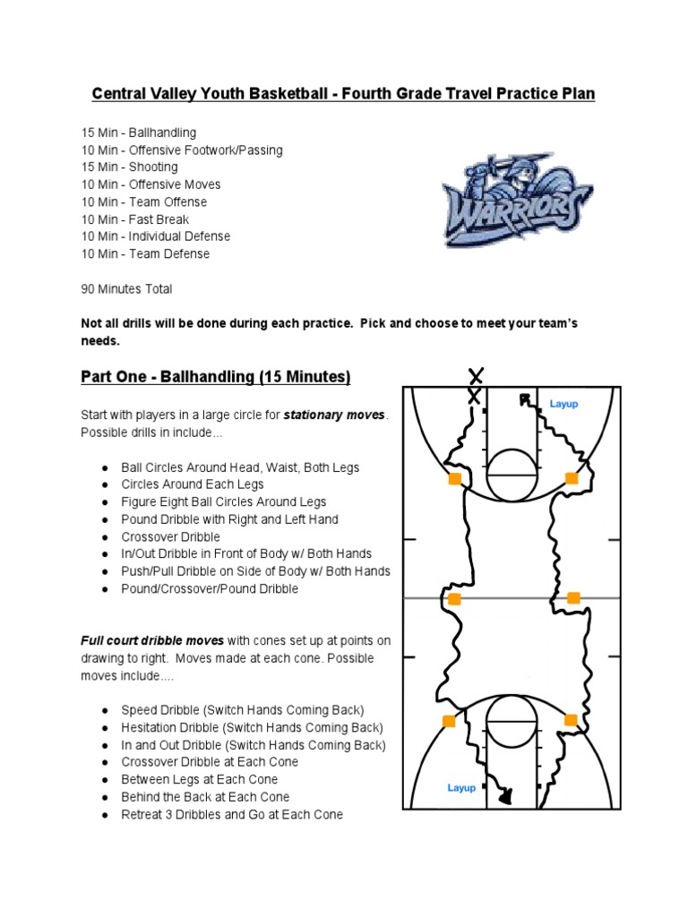4th Grade Basketball Practice Plan | PDF | Ball Games | Sports