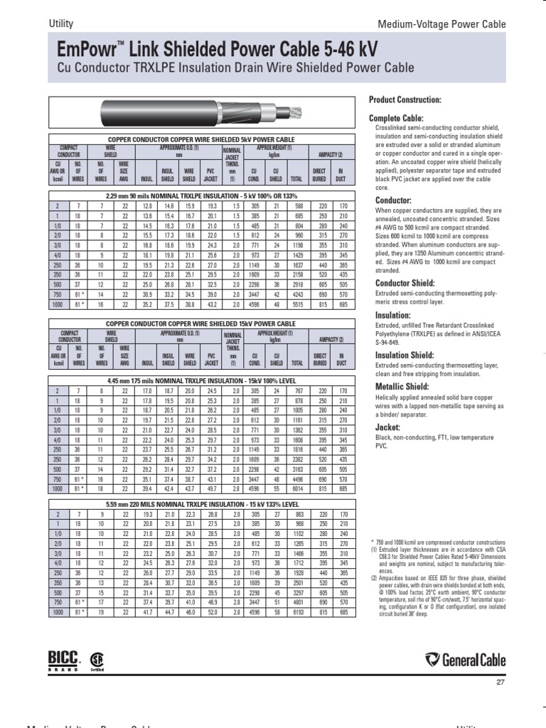 Cables to IEEE 835 Std
