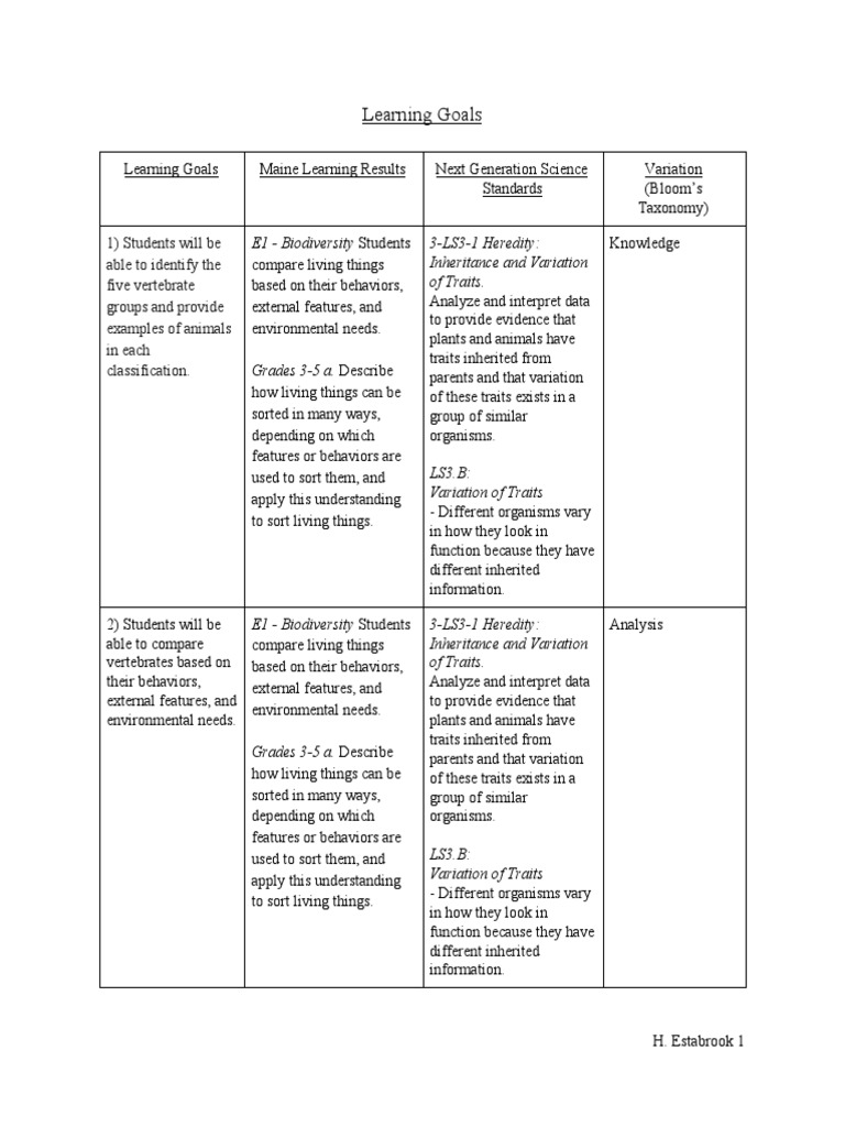 Learning Goals | PDF | Cognitive Science | Behavioural Sciences