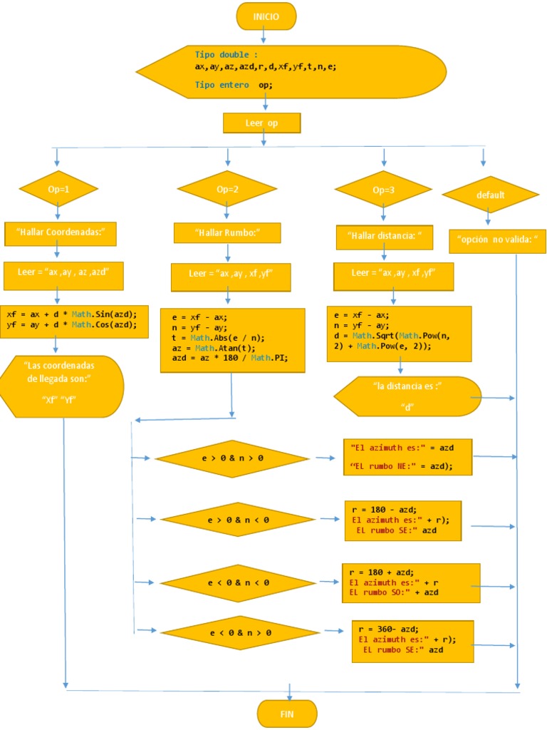 Diagrama de Flujo y Codificacion | PDF | Navegación | Rotación