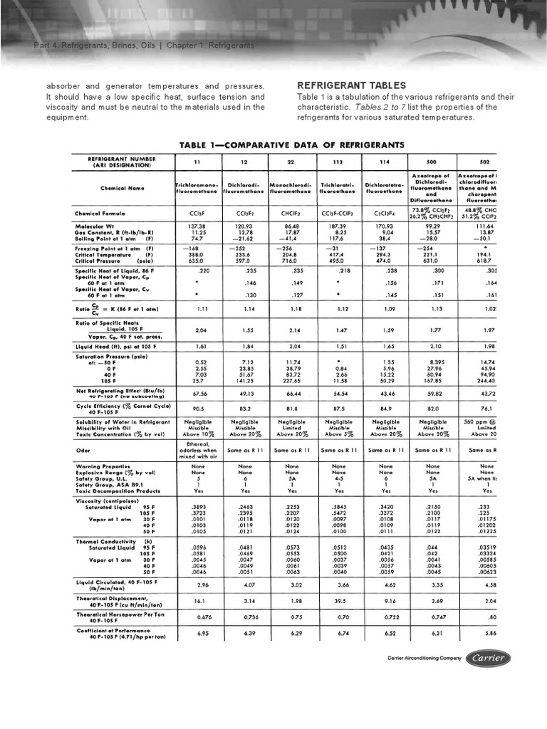 Tabla 1 | PDF | Cooking, Food & Wine | Technology & Engineering
