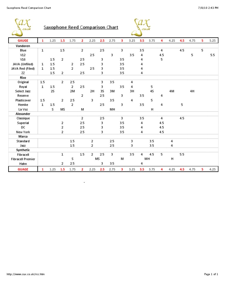 Saxophone Reed Comparison Chart | PDF | Reed Aerophones | Aerophones
