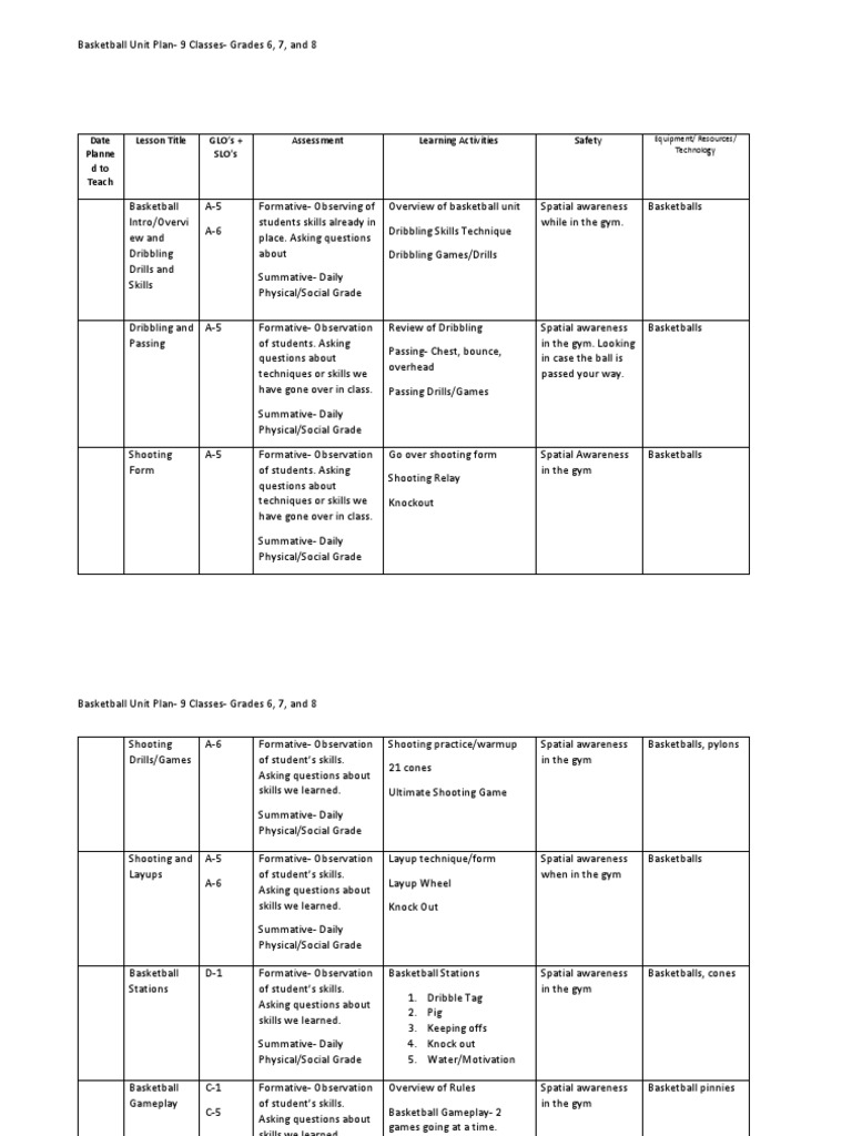 Basketball Unit Plan for Grades 6-8 | PDF | Educational Assessment ...