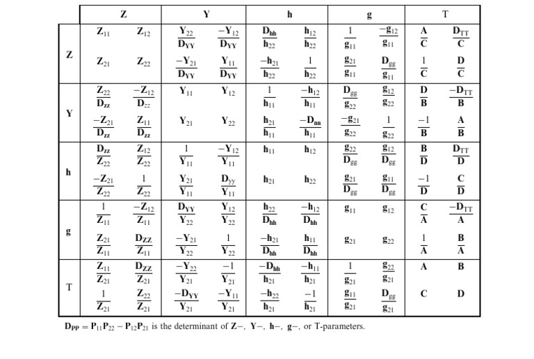 Parameter Conversion For Two Port Networks | PDF | Engineering ...
